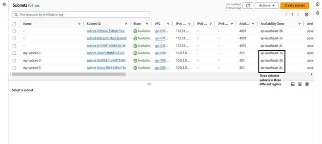 Configuring RDS Instances in a Private Subnet - GeeksforGeeks