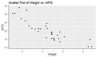 How to Display Tick Marks on Upper and Right Side of the Plot Using ...