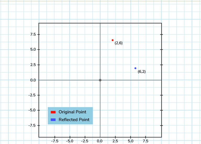 Reflection Rules in Math - GeeksforGeeks