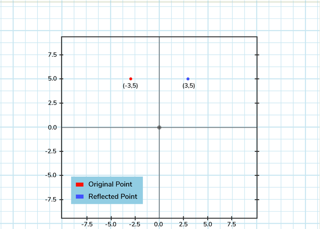 Reflection Rules in Math - GeeksforGeeks