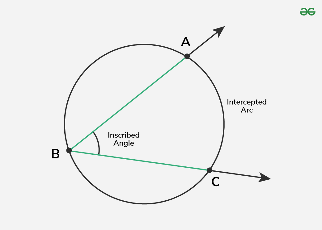 Inscribed Angles - GeeksforGeeks