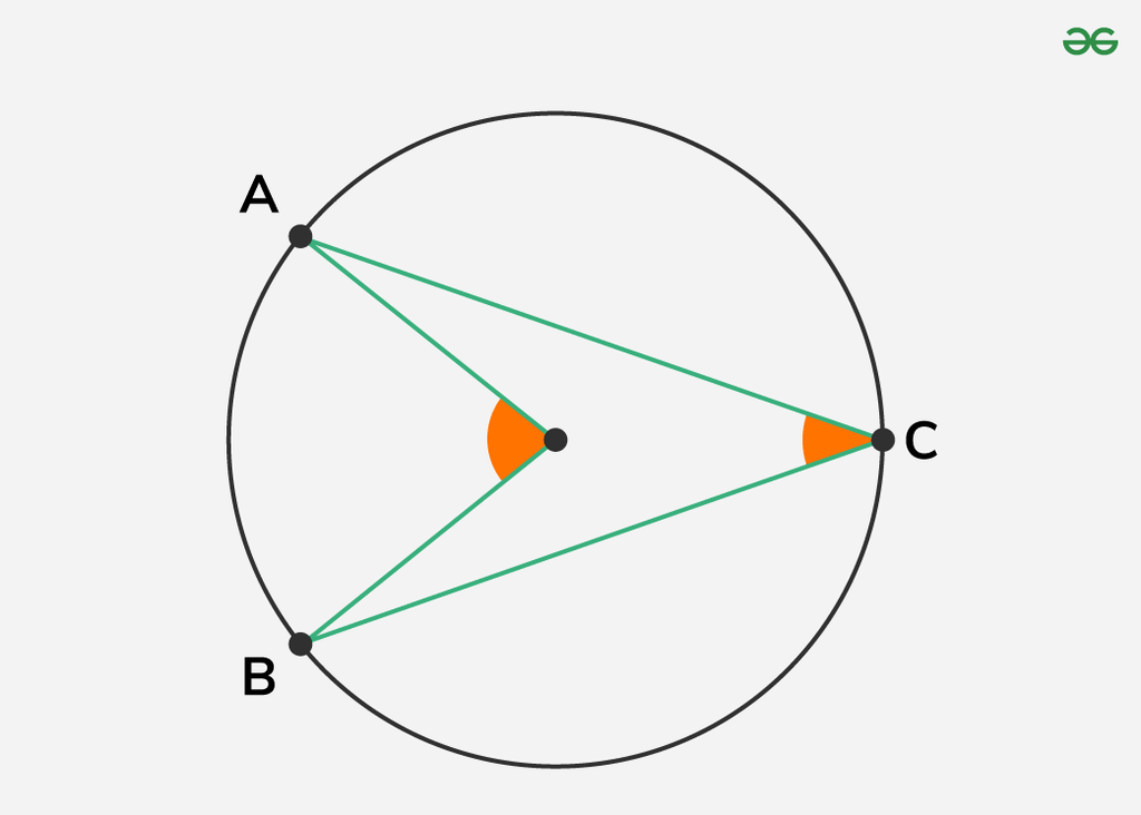 Inscribed Angles - GeeksforGeeks