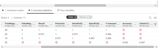 Testing and Evaluating Your Model in KNIME - GeeksforGeeks