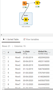 Getting Started with KNIME Analytics: Running the Platform - GeeksforGeeks