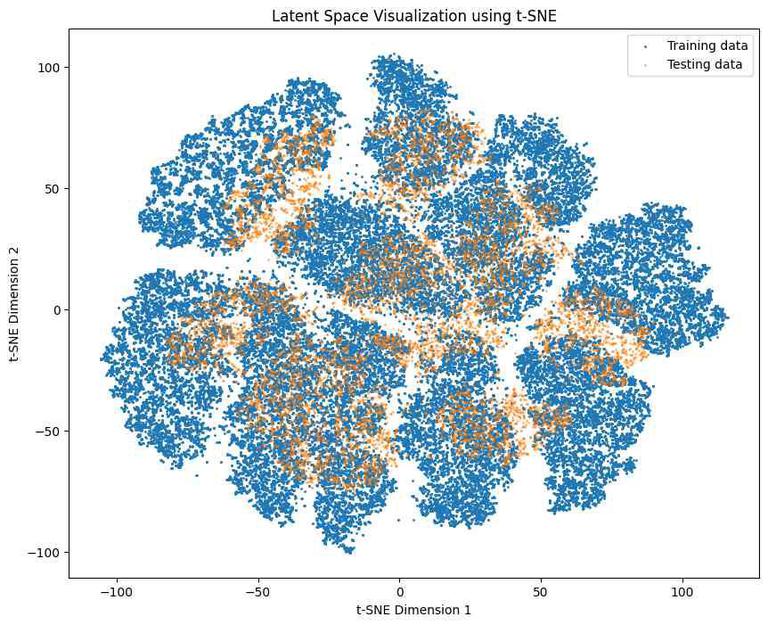 Latent Space in Deep Learning - GeeksforGeeks