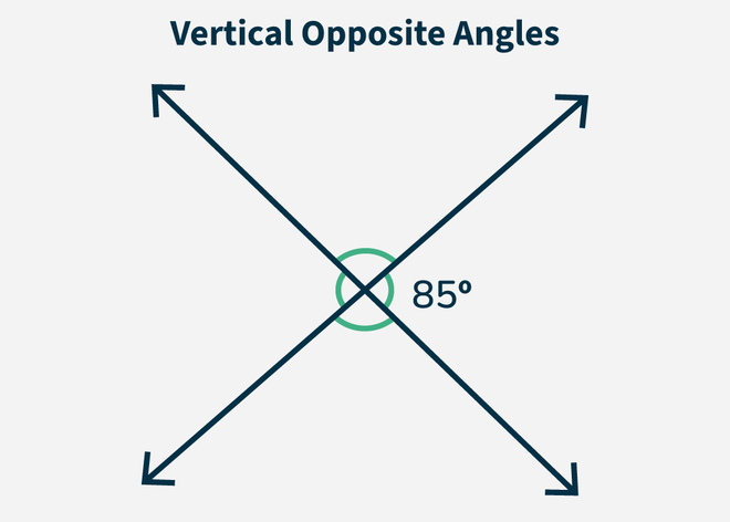 Angle Relationships - GeeksforGeeks
