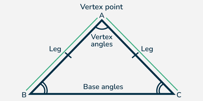Isosceles Triangle Lesson for Kids - GeeksforGeeks