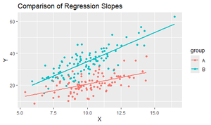 How to Perform Welch's T-Test on Slopes from Two Regressions with R ...