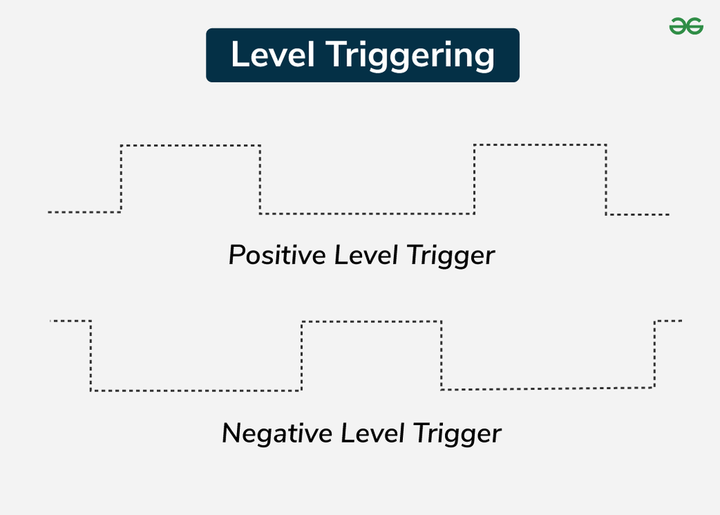 Edge Triggering and Level Triggering - GeeksforGeeks