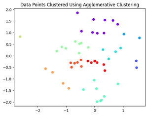 SciPy - Agglomerative Clustering - GeeksforGeeks