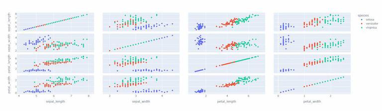 Alternative to Seaborn Pairplot for DataFrame Visualization - GeeksforGeeks