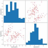 Alternative to Seaborn Pairplot for DataFrame Visualization - GeeksforGeeks