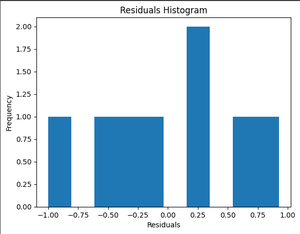 Complete Guide to Hierarchical Linear Modeling - GeeksforGeeks