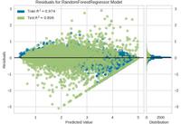 Visualizing Machine Learning Models with Yellowbrick - GeeksforGeeks