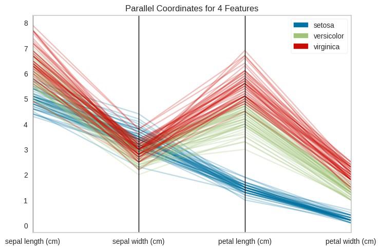 Visualizing Machine Learning Models with Yellowbrick - GeeksforGeeks
