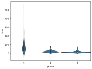 Customizing Violin Plot Widths in Seaborn - GeeksforGeeks