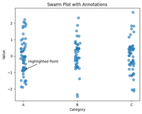 How to Create a Swarm Plot with Matplotlib - GeeksforGeeks