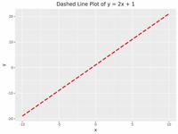 Graphing a Function in Python Using Plotnine Library - GeeksforGeeks