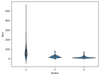 Aligning Violin Plots with Dodged Box Plots - GeeksforGeeks