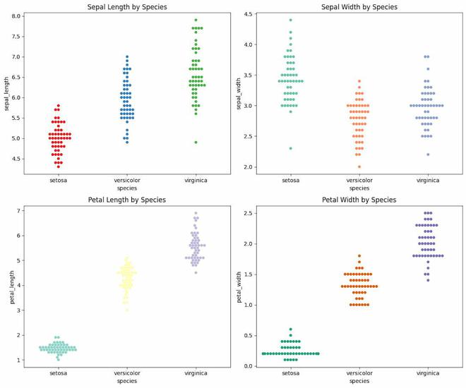 Plotting a column-wise bee-swarm plot in Python - GeeksforGeeks