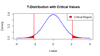 How to Find Critical Value for One-Sided and Two-Sided t-Test in R ...