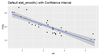 Drawing Only Boundaries of stat_smooth in ggplot2 using R - GeeksforGeeks