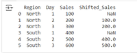 Pandas Shift Down Values by One Row within a Group - GeeksforGeeks