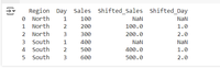 Pandas Shift Down Values by One Row within a Group - GeeksforGeeks