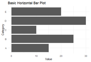 Creating Horizontal Bar Plots in the Reverse Direction in R - GeeksforGeeks