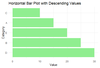Creating Horizontal Bar Plots in the Reverse Direction in R - GeeksforGeeks