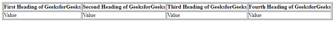 How to prevent text in a table cell from wrapping using CSS ...