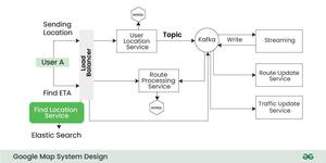 Google System Design Interview Questions - GeeksforGeeks
