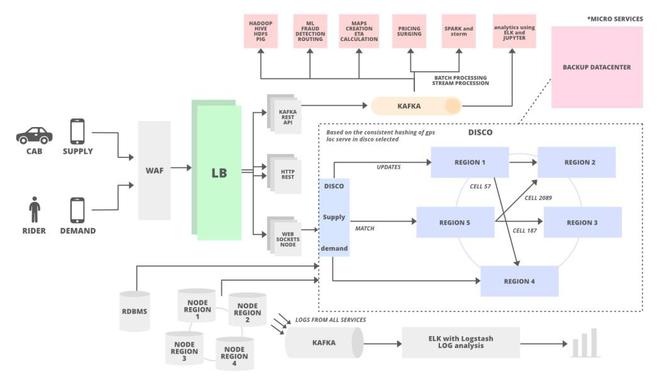 Google System Design Interview Questions - GeeksforGeeks