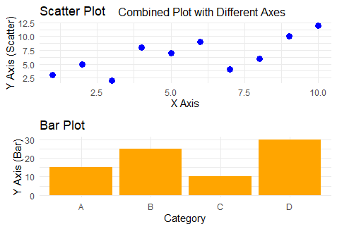 Align Plot with Different Axes Vertically Using Cowplot in R ...