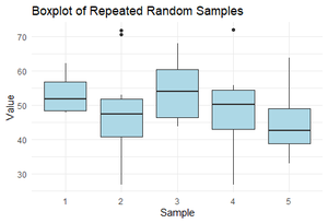 How to Repeat a Random Sample in R - GeeksforGeeks