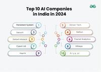 Top 10 AI Companies in India in 2025 - GeeksforGeeks