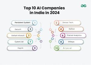 Top 10 AI Companies in India in 2025 - GeeksforGeeks
