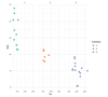 Separate Palettes for Facets in ggplot facet_grid in R - GeeksforGeeks