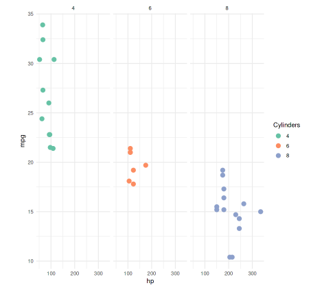 Separate Palettes for Facets in ggplot facet_grid in R - GeeksforGeeks
