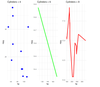 Separate Palettes for Facets in ggplot facet_grid in R - GeeksforGeeks