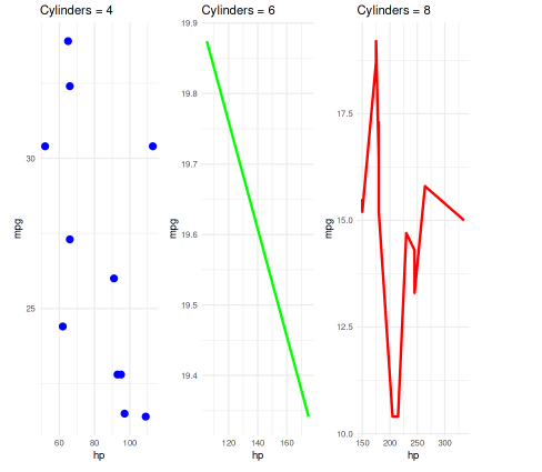 Separate Palettes for Facets in ggplot facet_grid in R - GeeksforGeeks