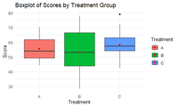 How to Perform Post Hoc Test for Kruskal-Wallis in R - GeeksforGeeks