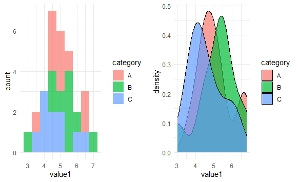 How to Put Plots Without Any Space Using plot_grid in R? - GeeksforGeeks