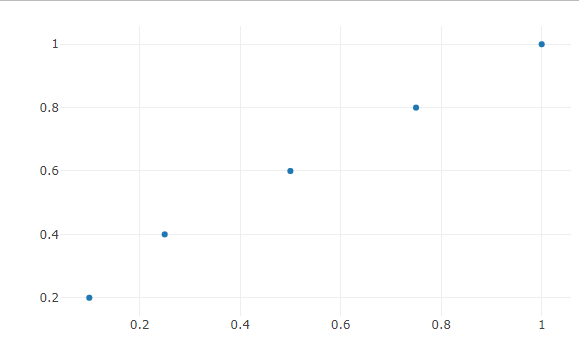 Format Axis Tick Labels to Percentage in Plotly in R - GeeksforGeeks