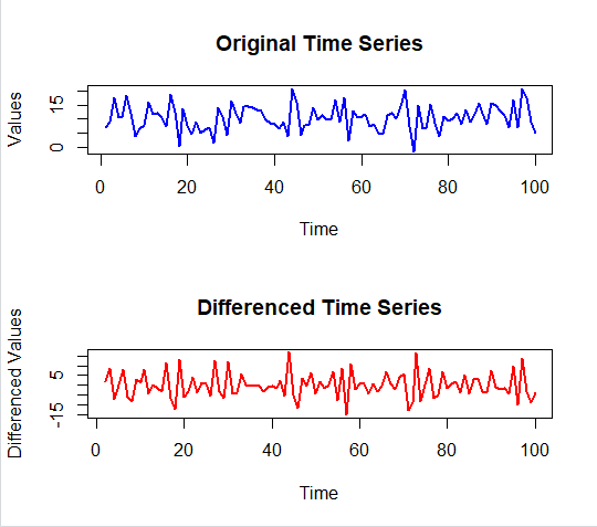 Time Series in R: Stationarity Testing - GeeksforGeeks