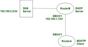 Difference Between BOOTP and RARP in Computer Networking - GeeksforGeeks