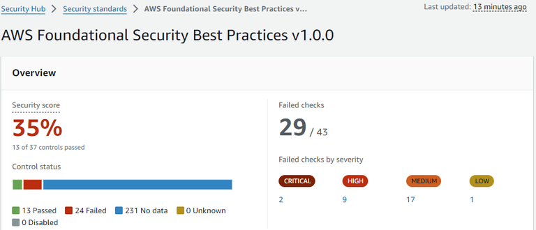 What is AWS Security Hub ? Complete Step-by-Step Processes - GeeksforGeeks