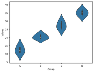 Process Pandas DataFrame into a Violin Plot - GeeksforGeeks