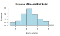 Discrete Distribution in R - GeeksforGeeks