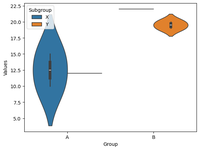 Process Pandas DataFrame into a Violin Plot - GeeksforGeeks